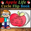 Life Cycle of an Apple Flip book Craft, Lifecycle Sequencing Activity ...